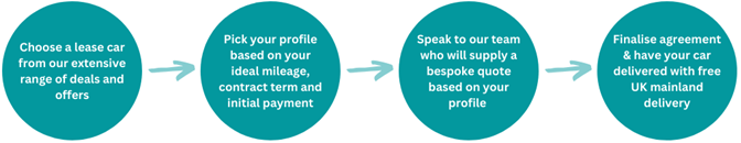 What is business leasing? - Synergy Car Leasing Hub